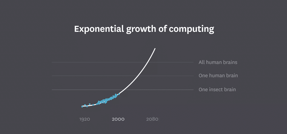 Should we regulate AI? • Sonix