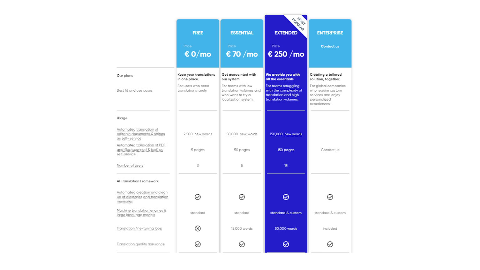 10 Best Translation Software Options For 2025 • Sonix