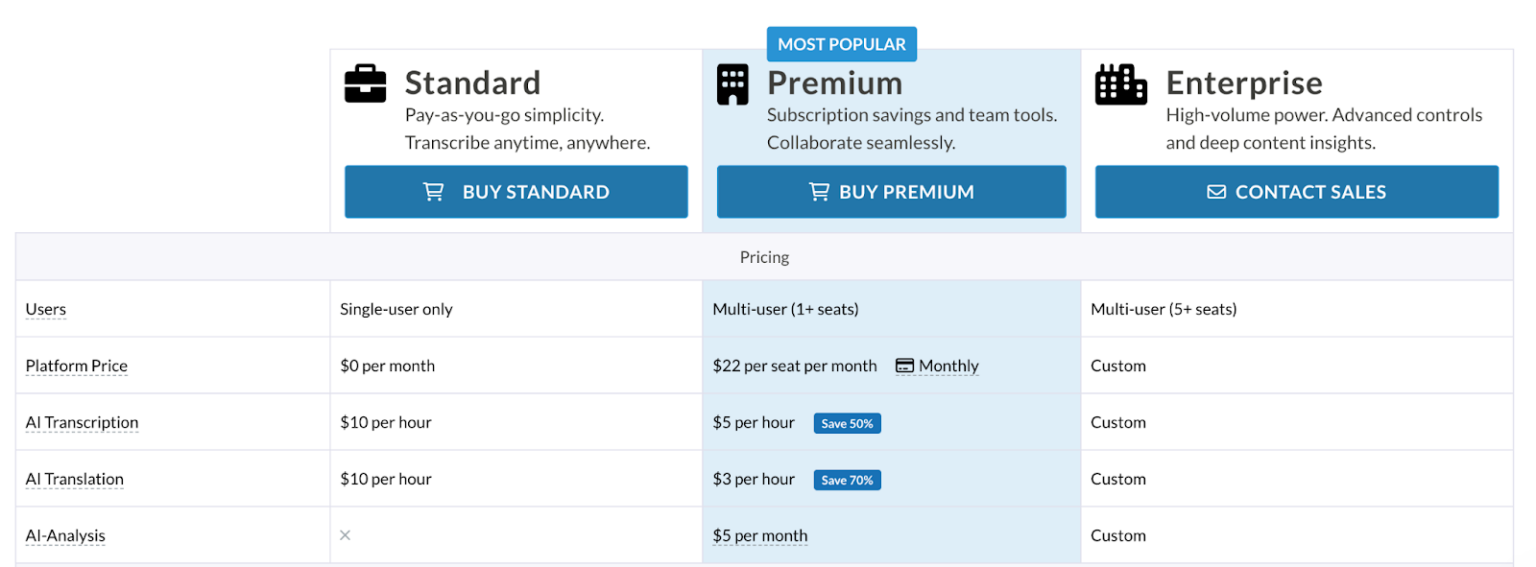 8 Best Translation Software for Business in 2025 • Sonix